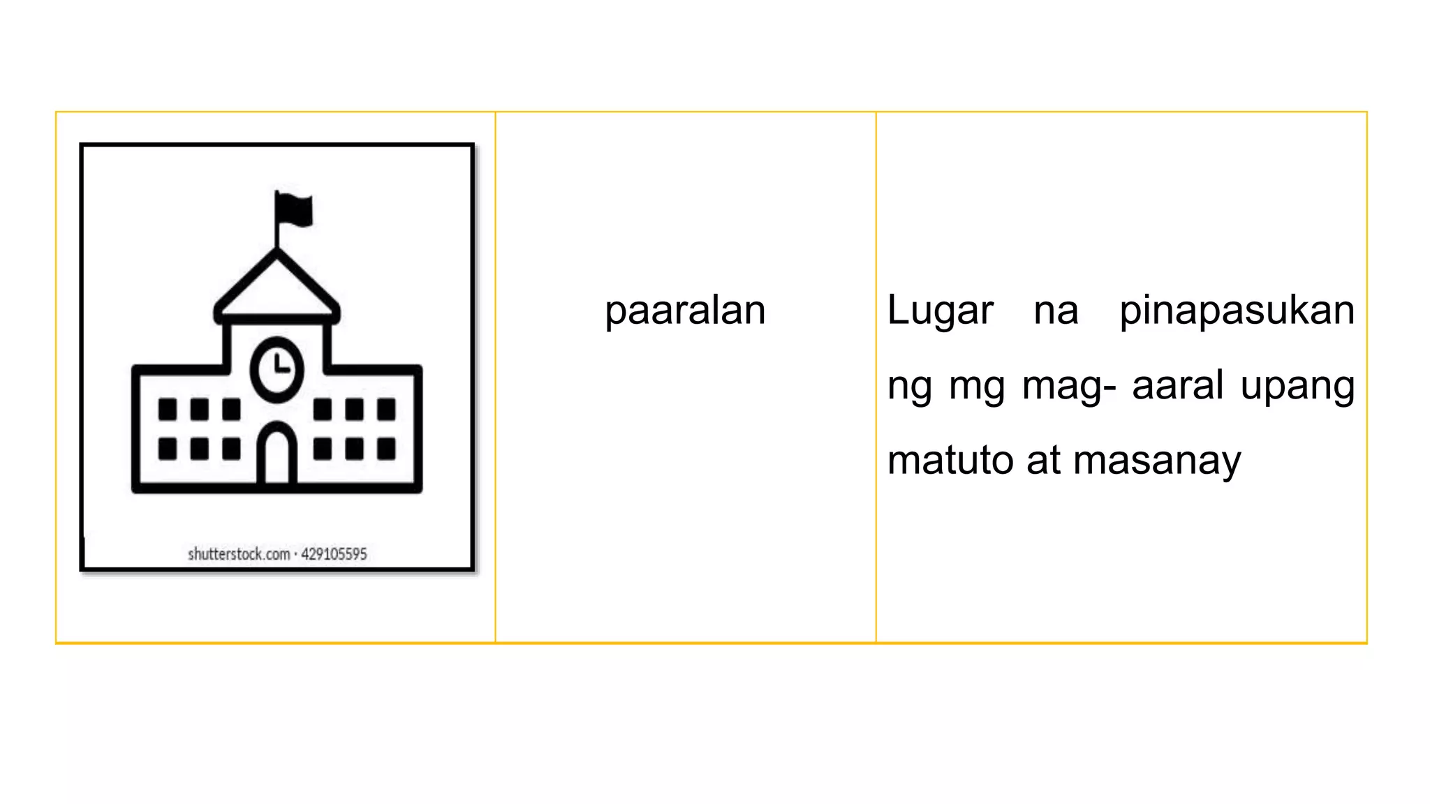Ang mga Bumubuo sa Komunidad | PPTX
