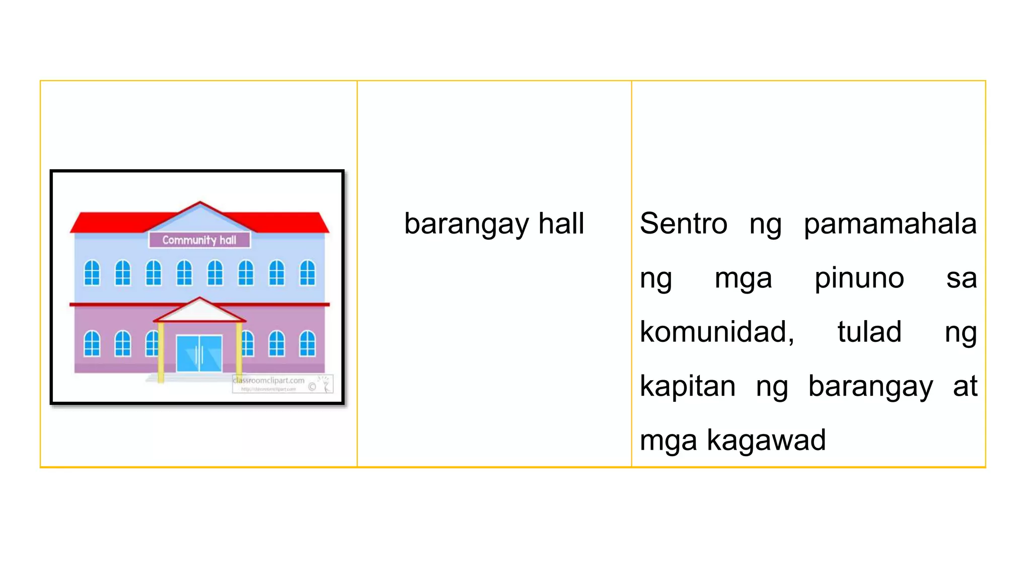 Ang mga Bumubuo sa Komunidad | PPTX