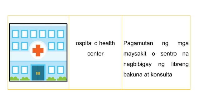 Ang mga Bumubuo sa Komunidad | PPTX