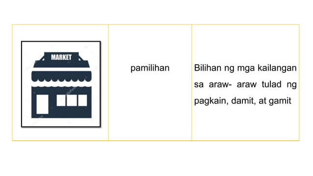 Ang mga Bumubuo sa Komunidad | PPTX