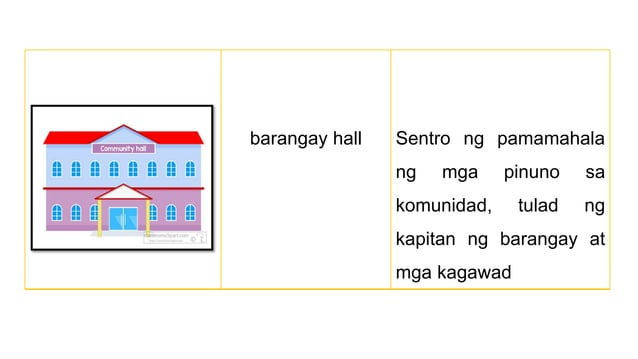 Ang mga Bumubuo sa Komunidad | PPTX