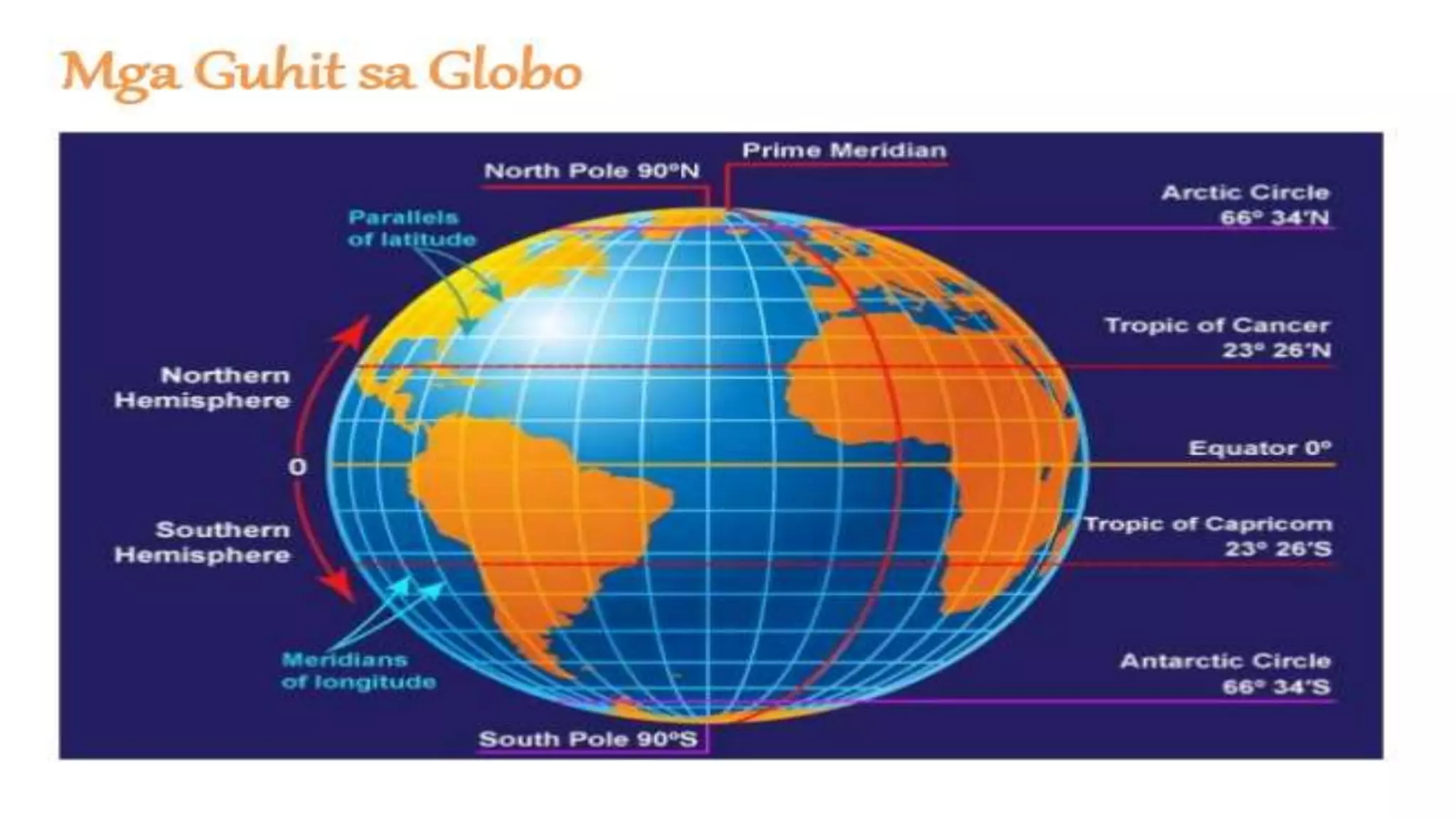 Ang mga likhang guhit sa globo | PPTX