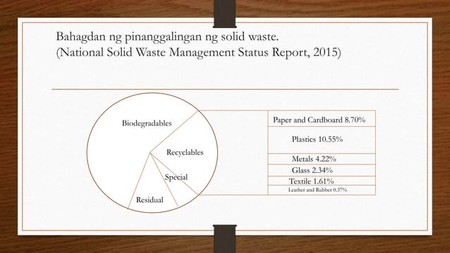 Ang mga Suliranin at hamong Pangkapaligiran | PPTX