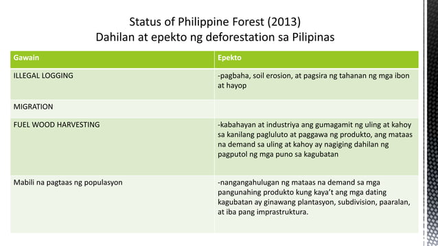 Ang mga Suliranin at Hamong Pangkapaligiran | PPTX