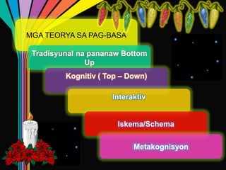 Ang mga teorya sa pagbasa2 (christmas theme) | PPTX
