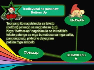 Ang mga teorya sa pagbasa2 (christmas theme) | PPTX