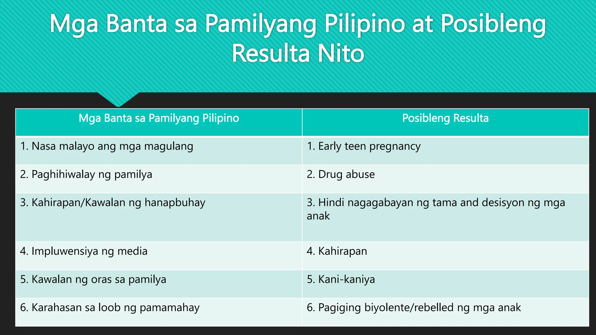 Ang Misyon ng Pamilya sa Pagbibigay ng Edukasyon.pptx