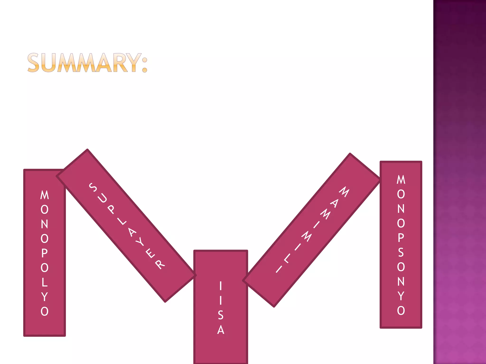 Ang monoplyo at monopsonyo sa pamilihan | PPTX
