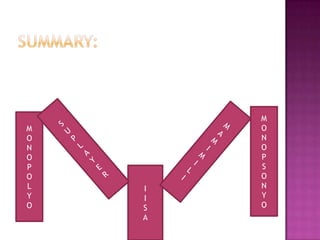 Ang monoplyo at monopsonyo sa pamilihan | PPTX