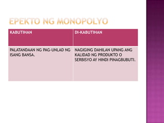 Ang monoplyo at monopsonyo sa pamilihan | PPTX