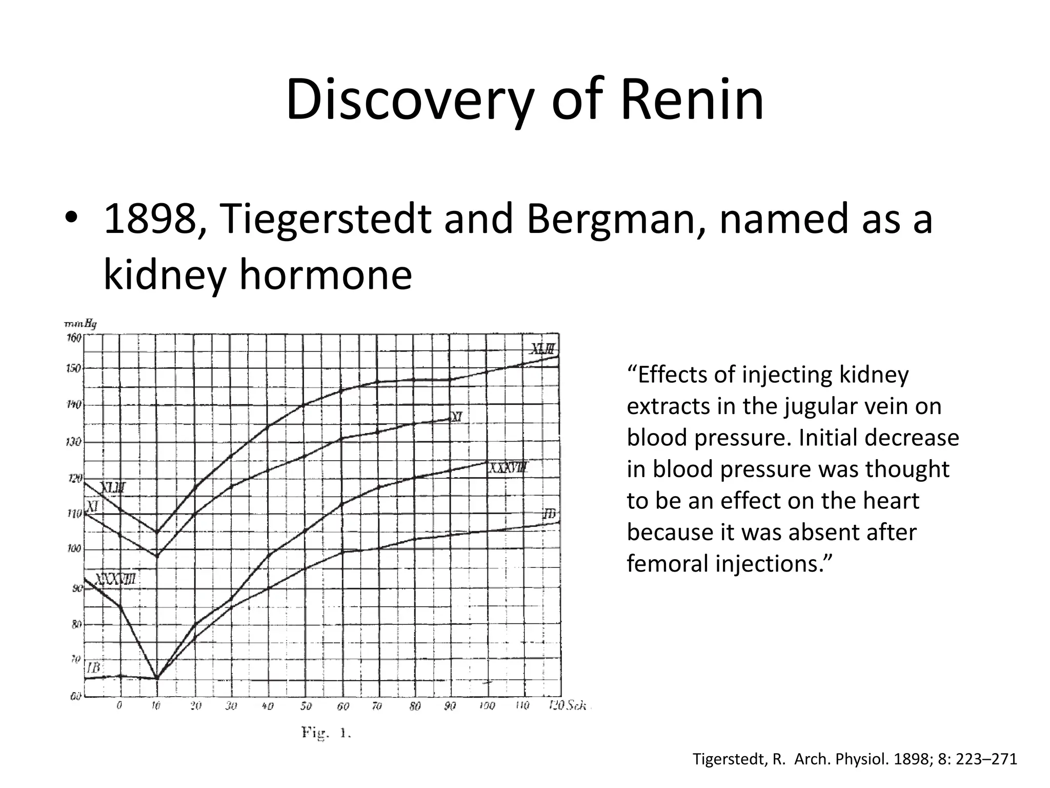 Renin-Angiotensin system and Neurodegenerative diseases | PPT