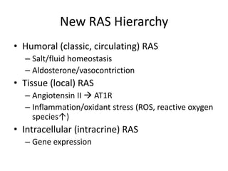 Renin-Angiotensin system and Neurodegenerative diseases | PPT