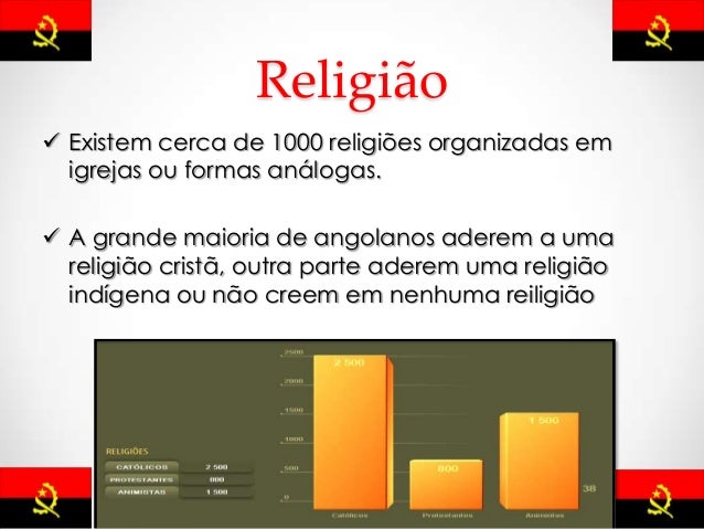 Religions And Ethnicity Angola