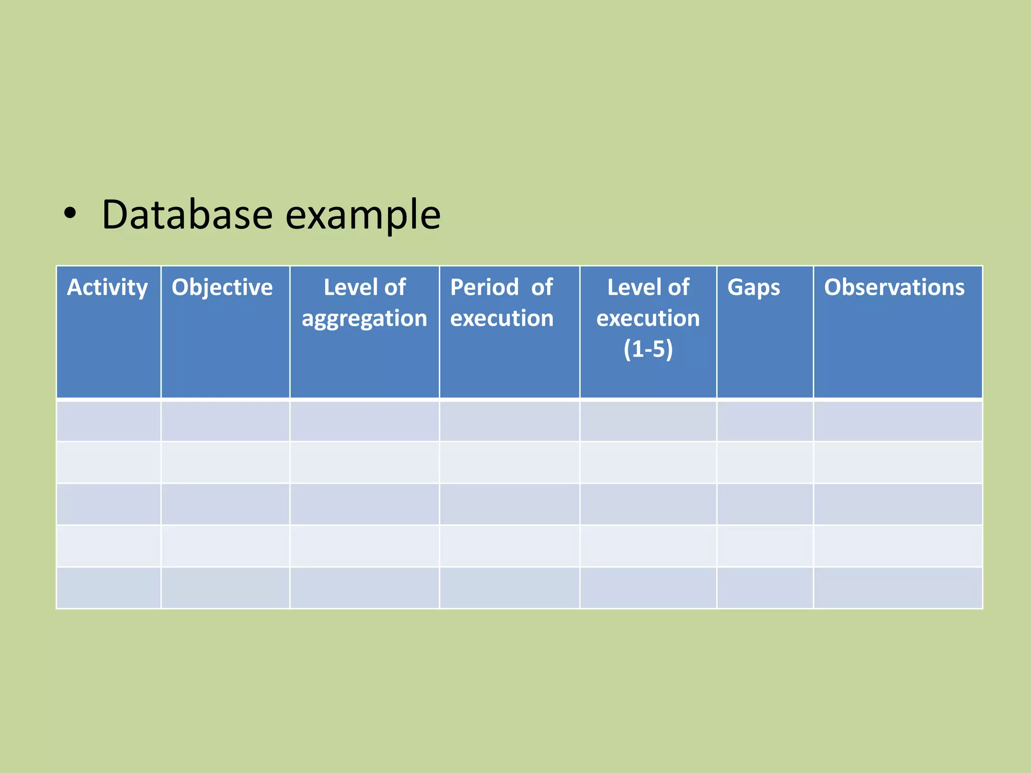 Monitoring And Evaluation System For Adaptation Projects Ppt