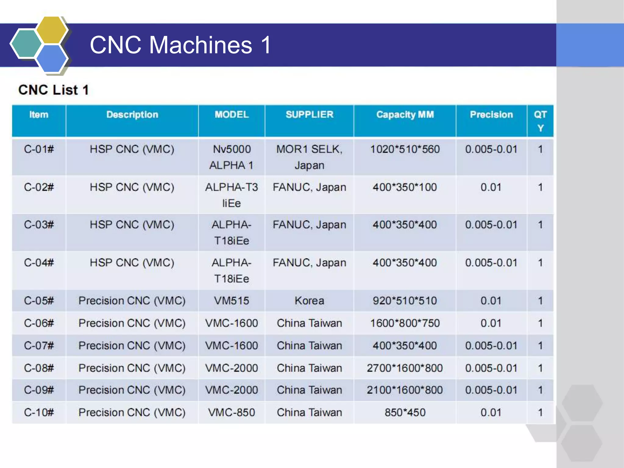 Ango mould & plastic co., ltd. (company profile ) | PPTX