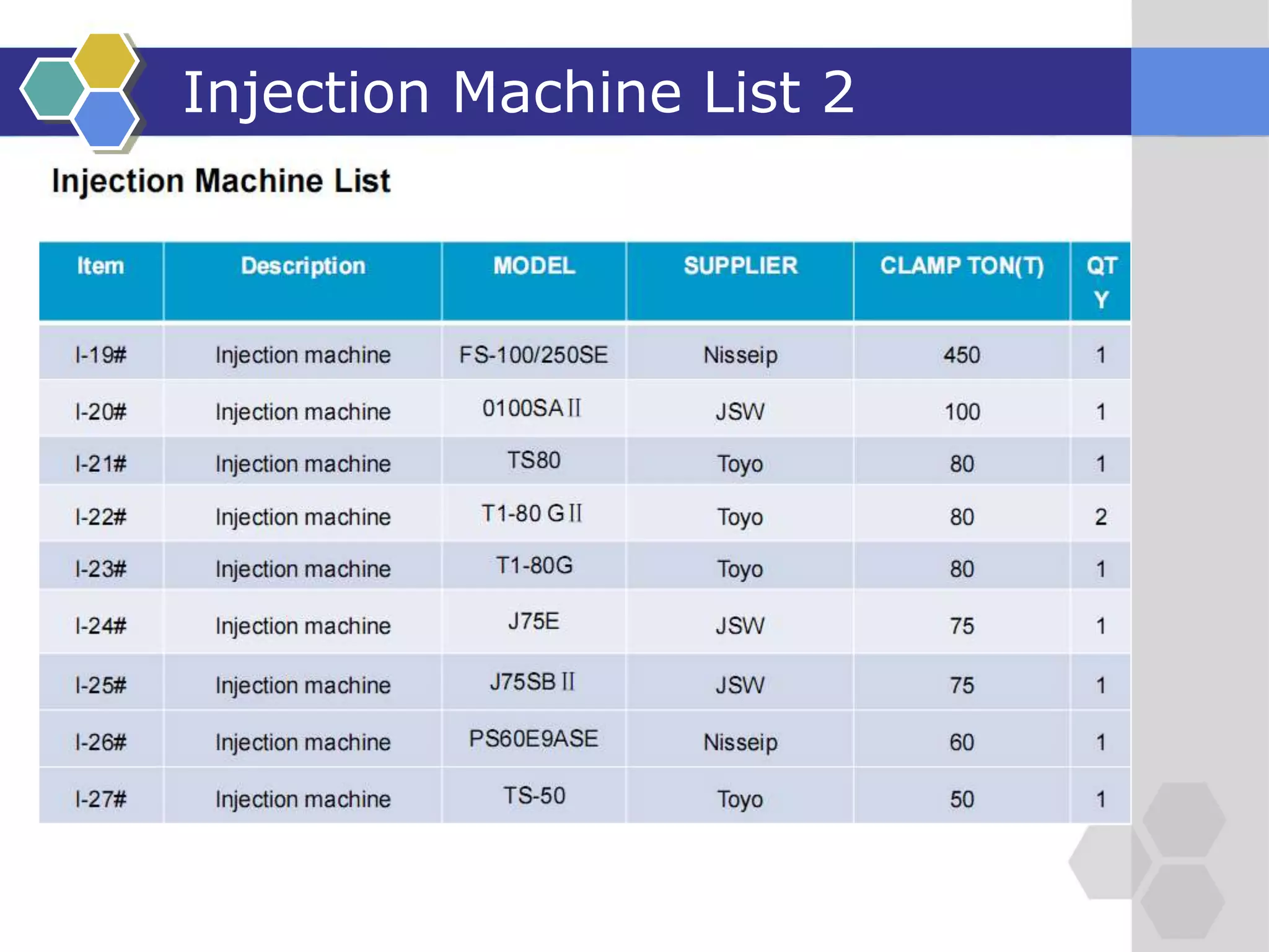 Ango mould & plastic co., ltd. (company profile ) | PPTX
