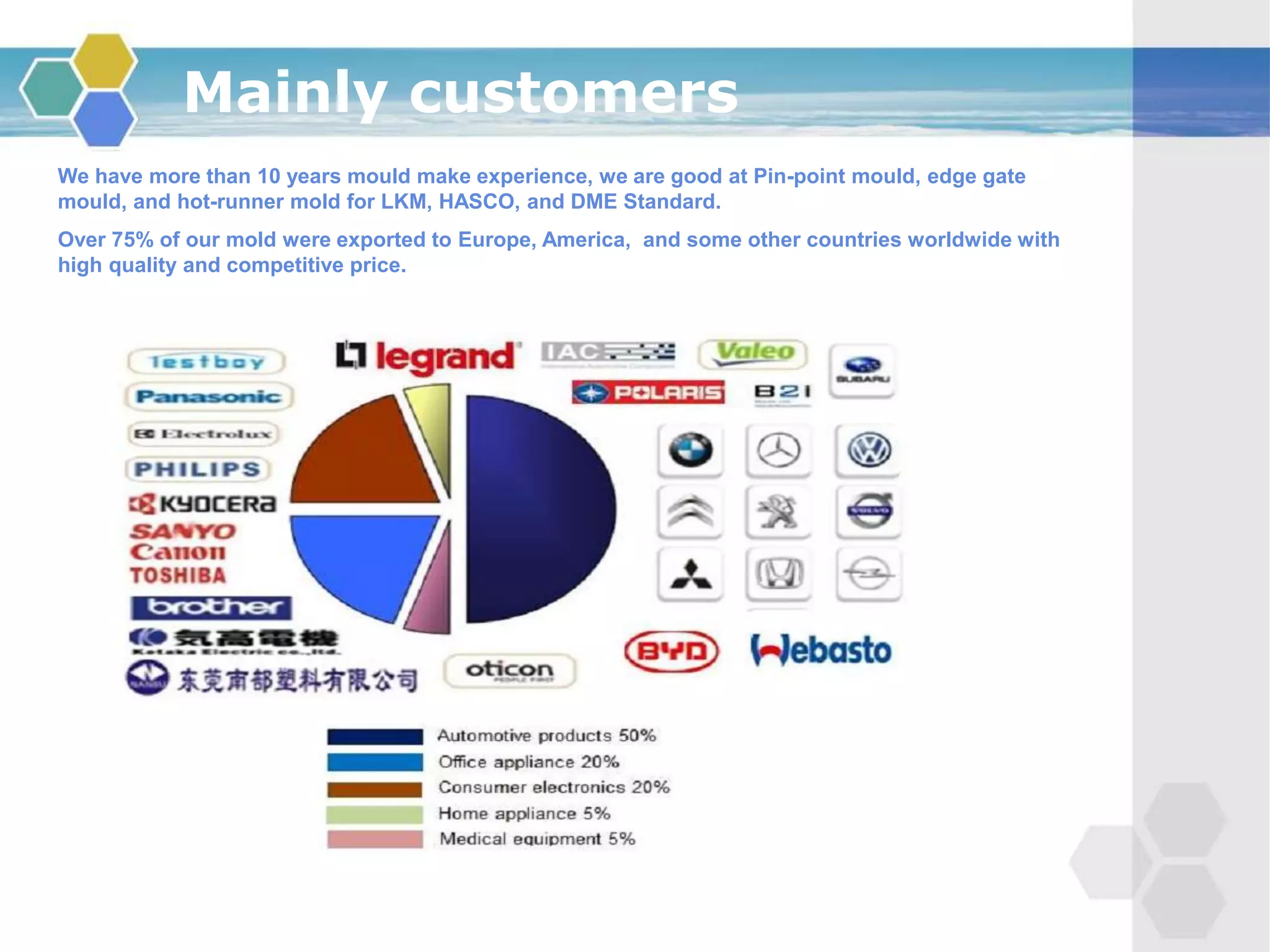 Ango mould & plastic co., ltd. (company profile ) | PPTX