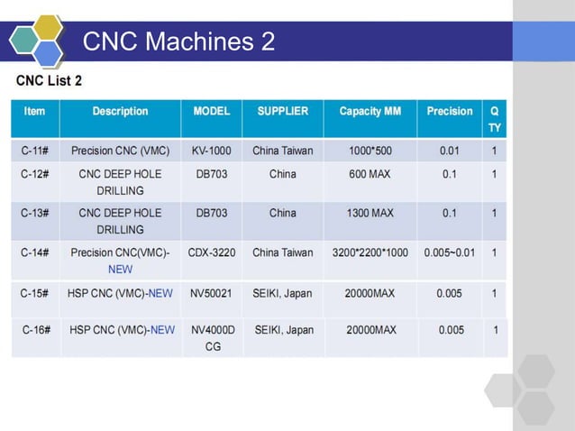 Ango mould & plastic co., ltd. (company profile ) | PPTX ...
