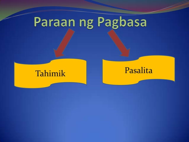 Ang pagbasa | PPTX