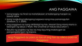 Edukasyon sa Pagpapahalaga_Grade 9- Ang Paggawa Bilang Paglilingkod at Pagtataguyod ng Dignidad ...