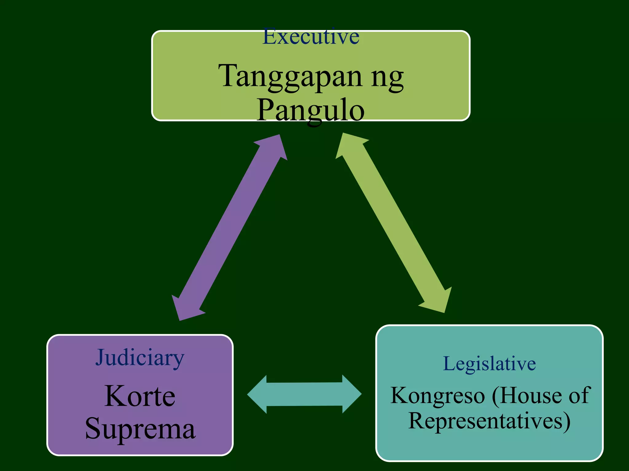 Ang paggawa ng batas | PPTX