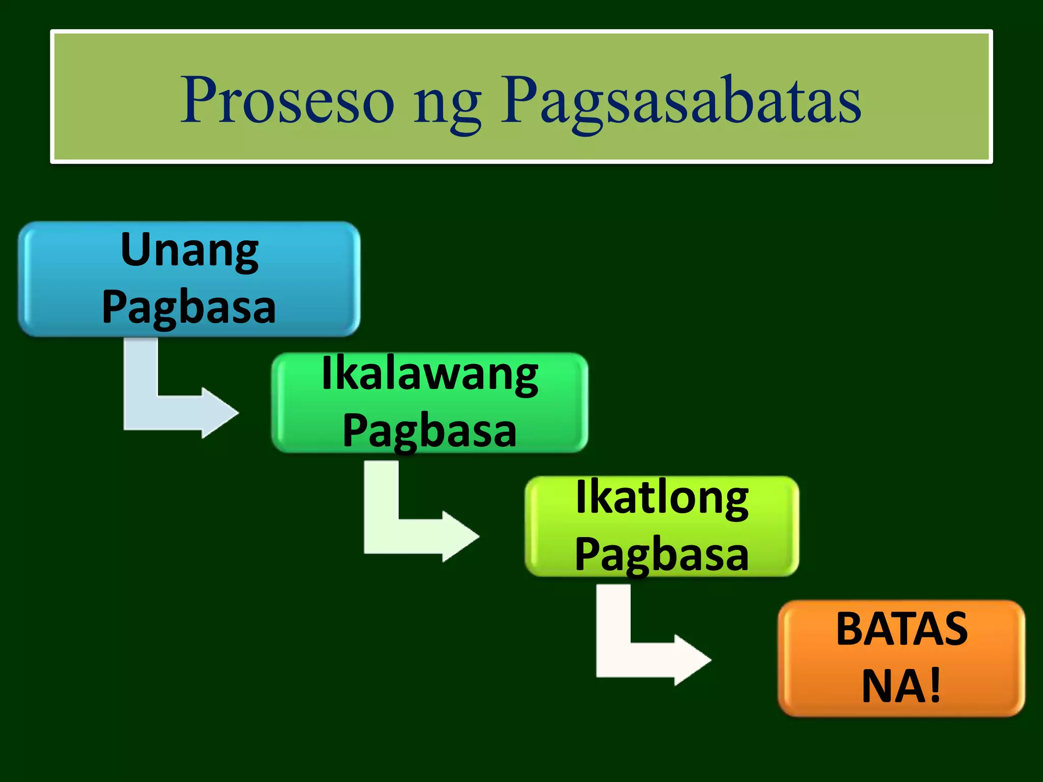 Ang paggawa ng batas | PPTX