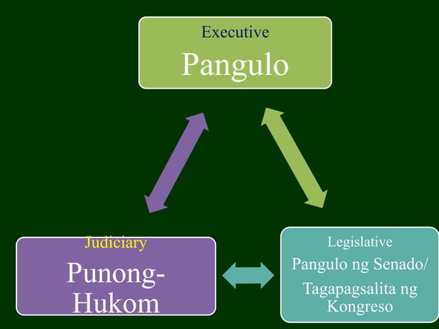 Ang paggawa ng batas | PPTX