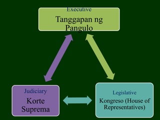 Ang paggawa ng batas | PPTX