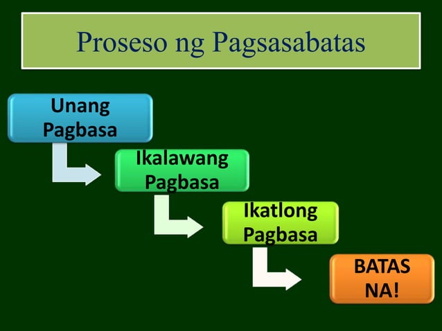 Ang paggawa ng batas | PPTX