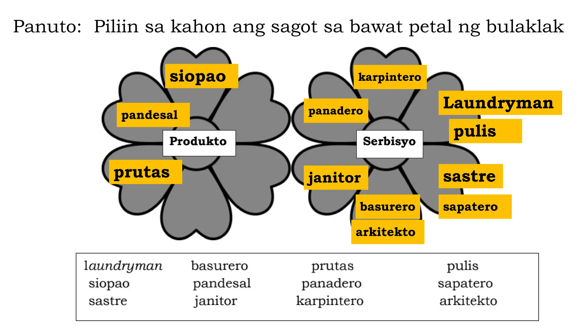 Ang Pagkakaiba ng Produkto at Serbisyo.pptx