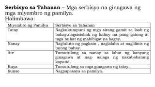 Ang Pagkakaiba ng Produkto at Serbisyo.pptx
