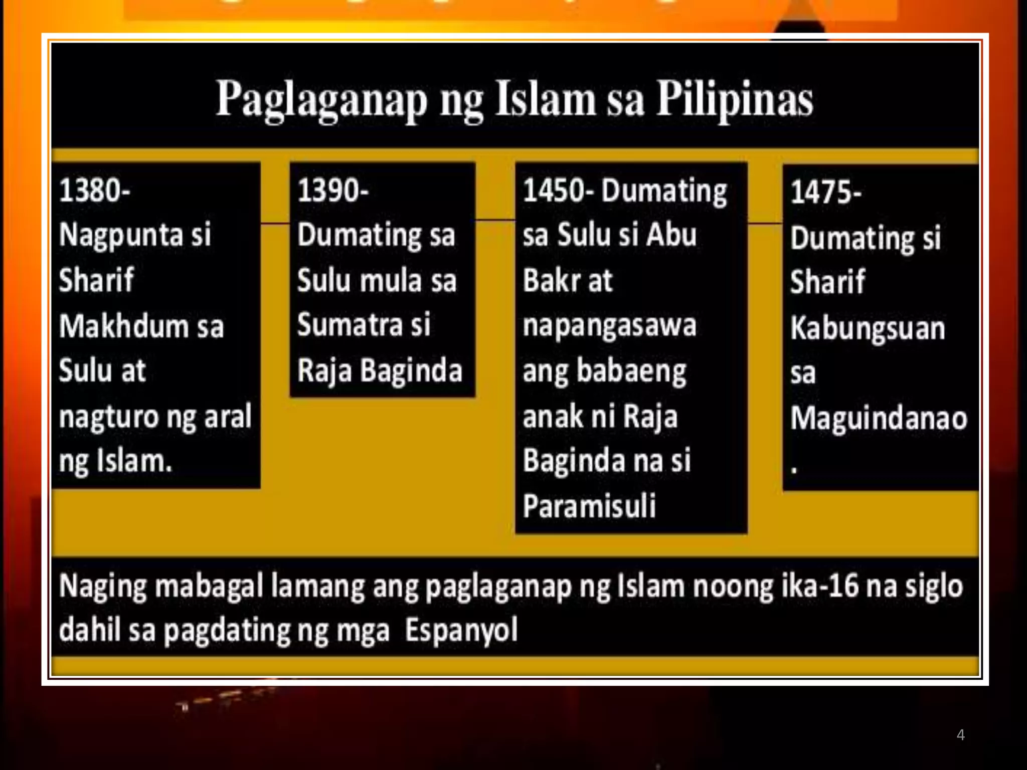 Ang paglaganap ng relihiyong islam | PPTX