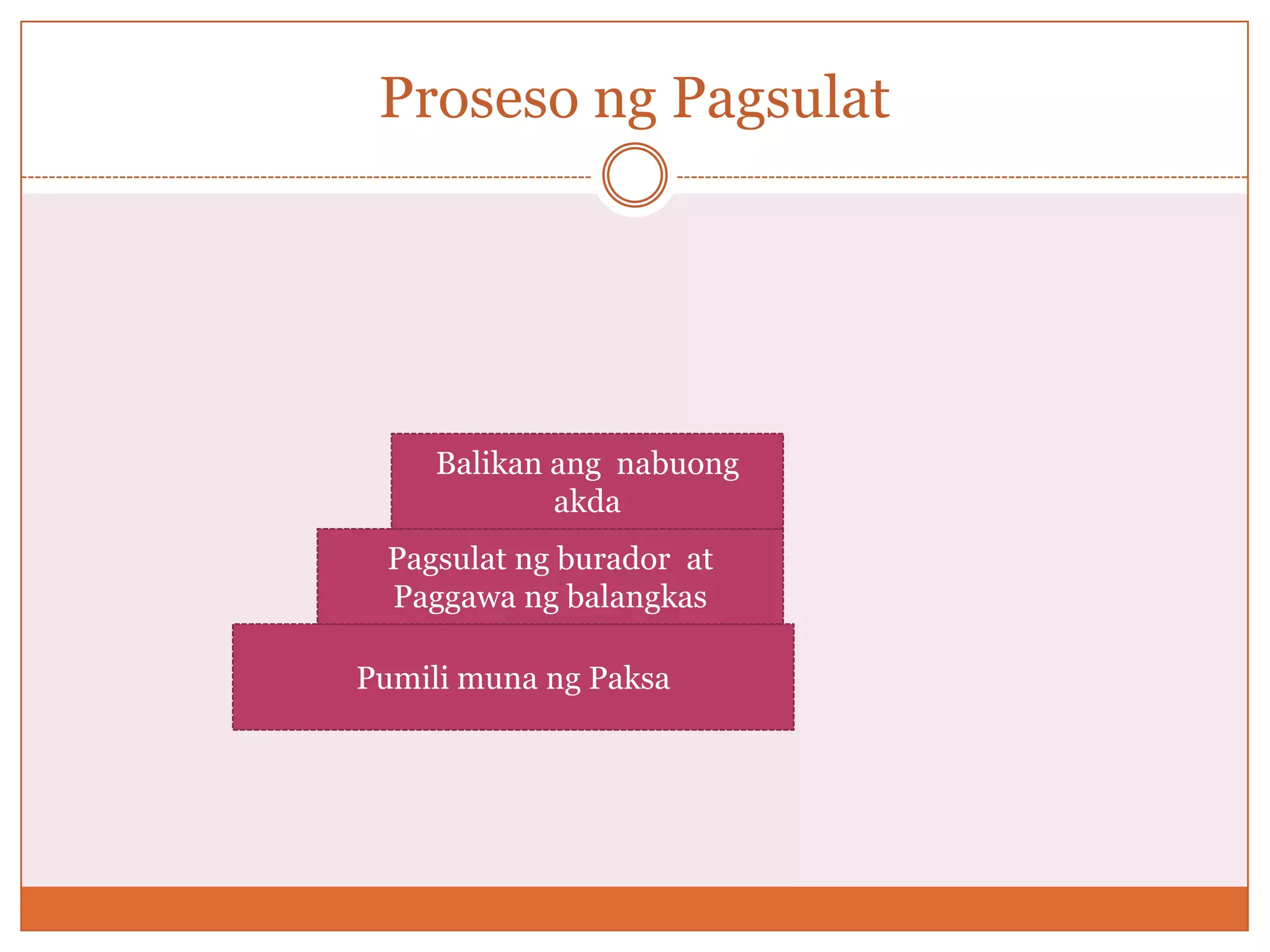 Ang pagsulat | PPTX