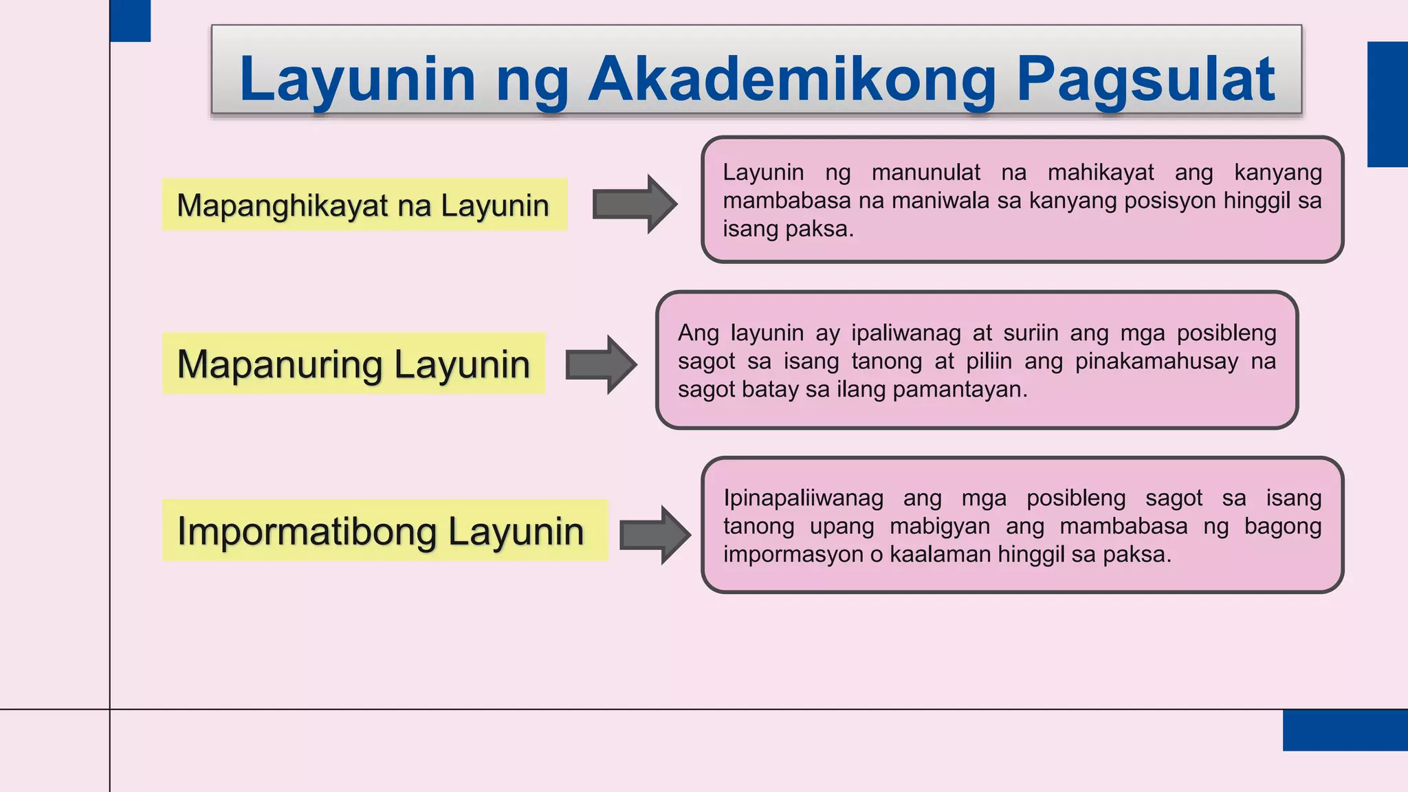 Ang Pagtuturo ng Filipino sa Piling Larang Pang Akademiko- ni Bb ...