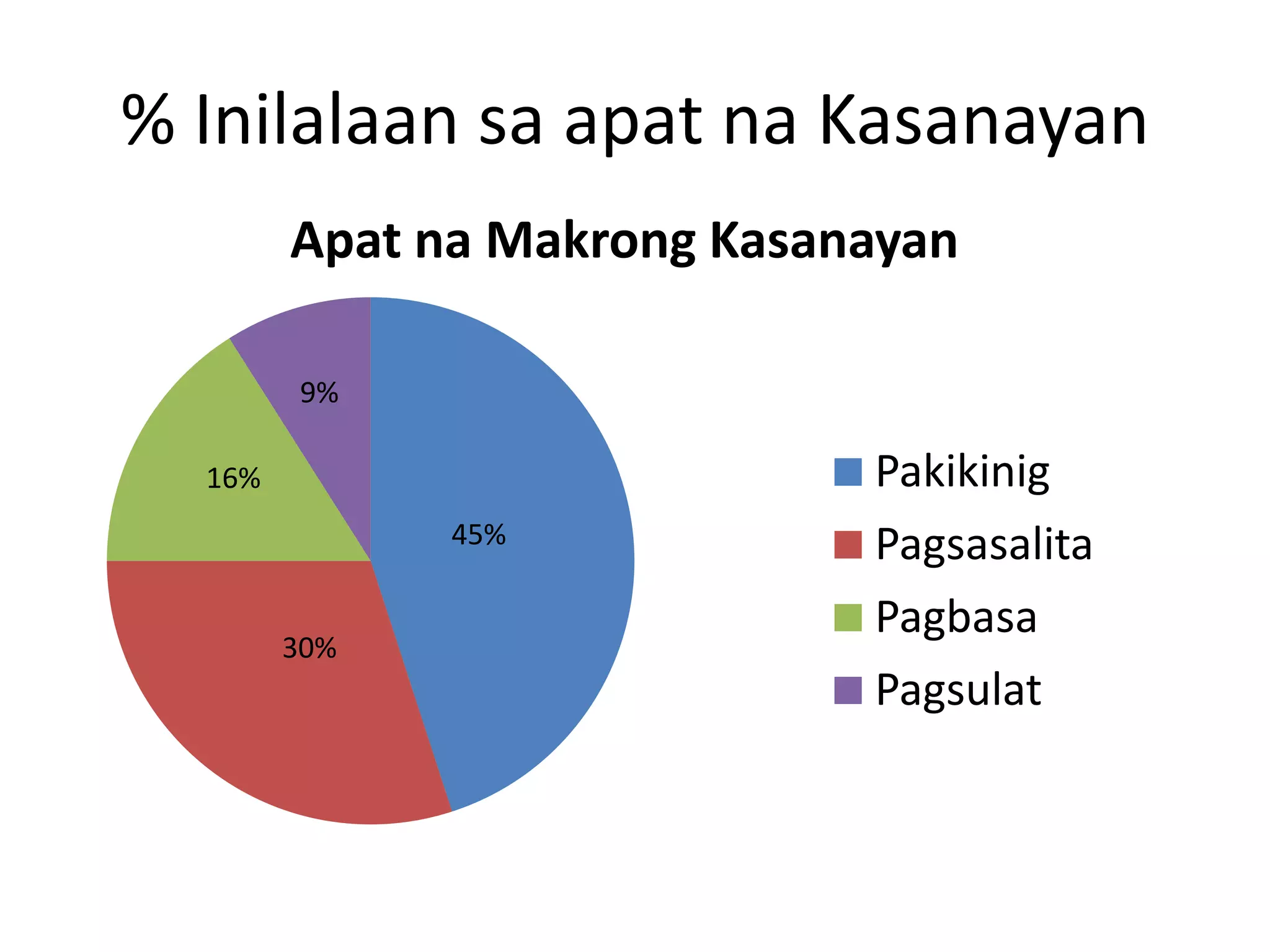 Ang pakikinig | PPTX