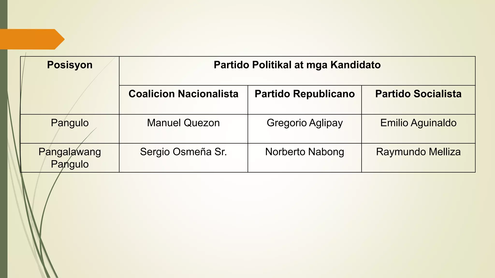 Ang Pamahalaang Komonwelt ng Pilipinas | PPTX