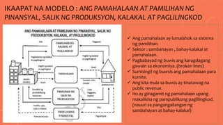 Ang pambansang ekonomiya | PPTX