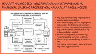 Ang pambansang ekonomiya | PPTX