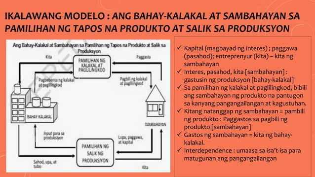 Ang pambansang ekonomiya | PPTX