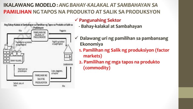 angpambansangekonomiya-180208235829.pptx