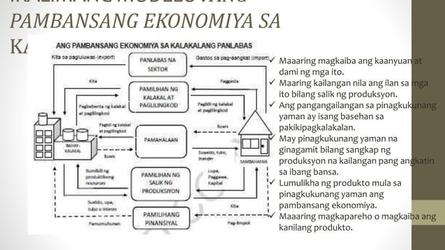 angpambansangekonomiya-180208235829.pptx