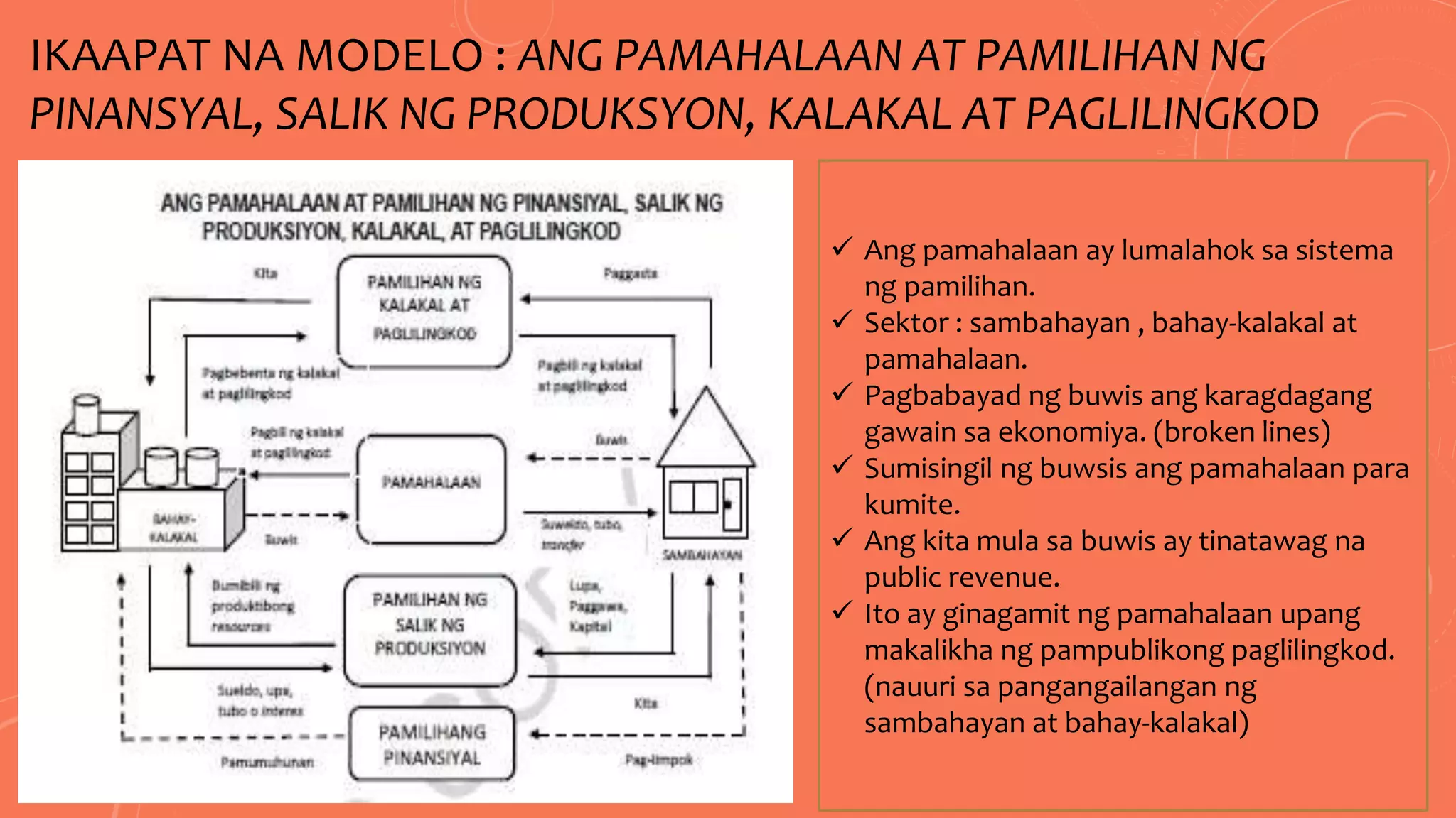 Ang pambansang ekonomiya | PPTX