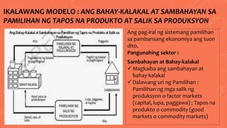 Ang pambansang ekonomiya | PPTX