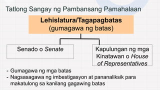 Ang Pambansang Pamahalaan at Kapangyarihan ng Sangay Nito.pptx