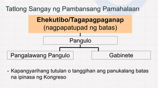 Ang Pambansang Pamahalaan at Kapangyarihan ng Sangay Nito.pptx
