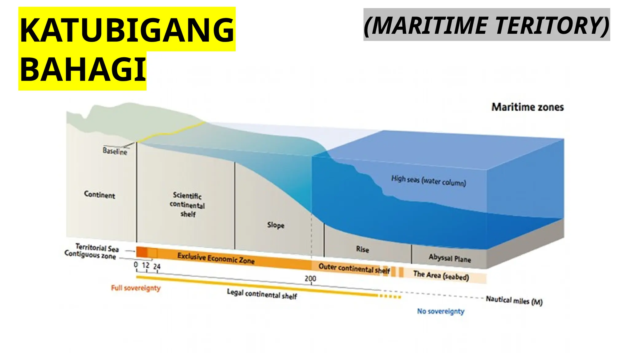 ANG PAMBANSANG TERITORYO NG PILIPINAS.pptx
