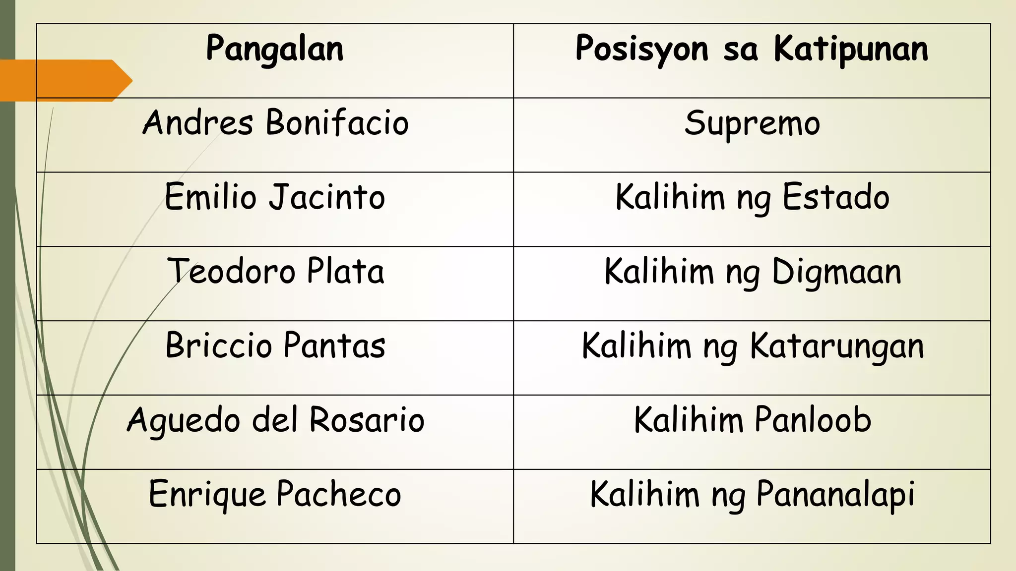 Ang pamunuan ng katipunan | PPTX