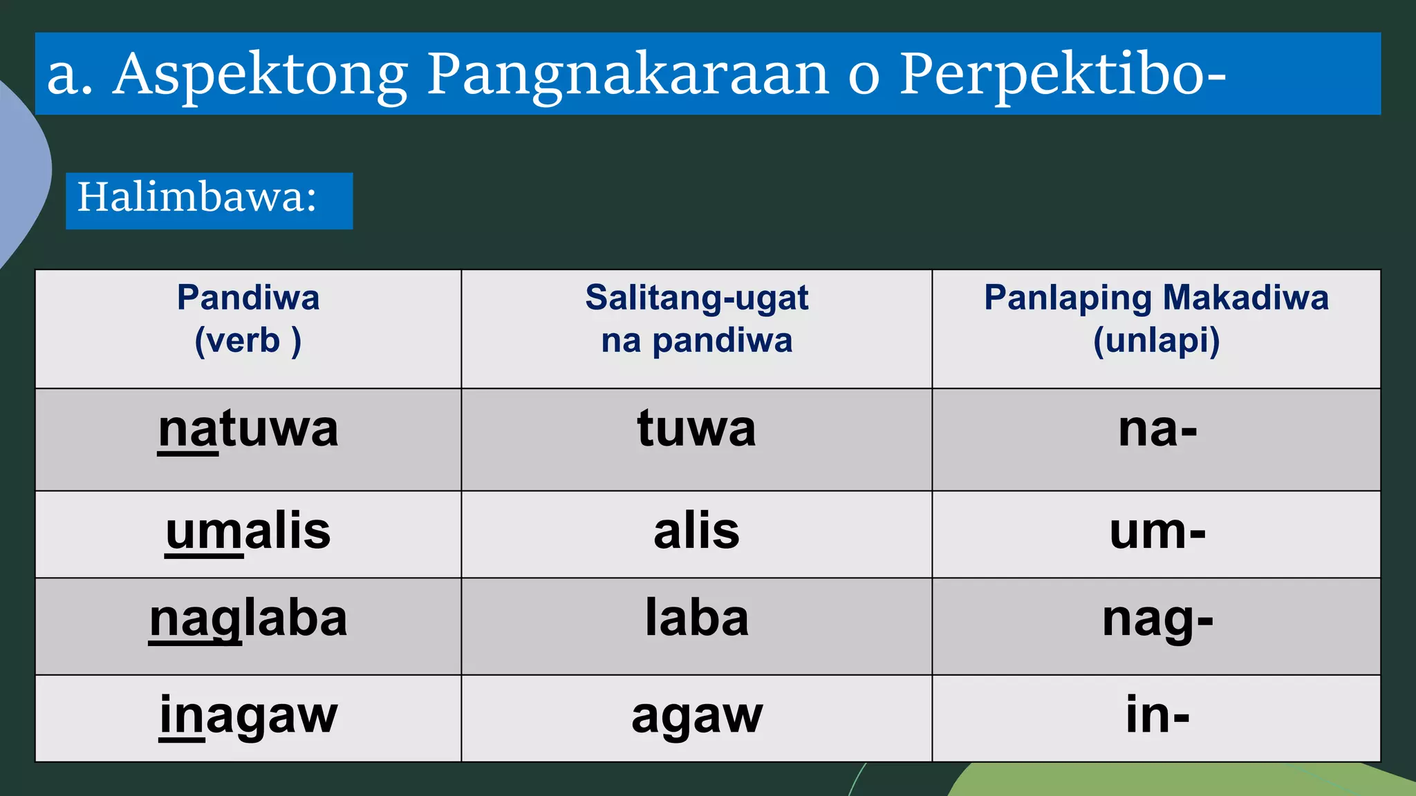 Ang pandiwa at Aspekto ng Pandiwa | PPTX