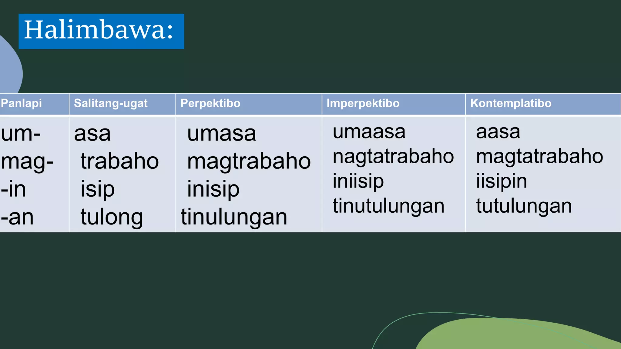 Ang pandiwa at Aspekto ng Pandiwa | PPTX