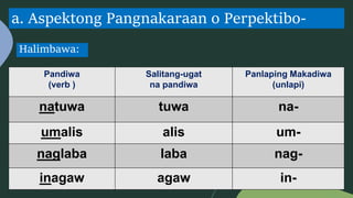 Ang pandiwa at Aspekto ng Pandiwa | PPTX